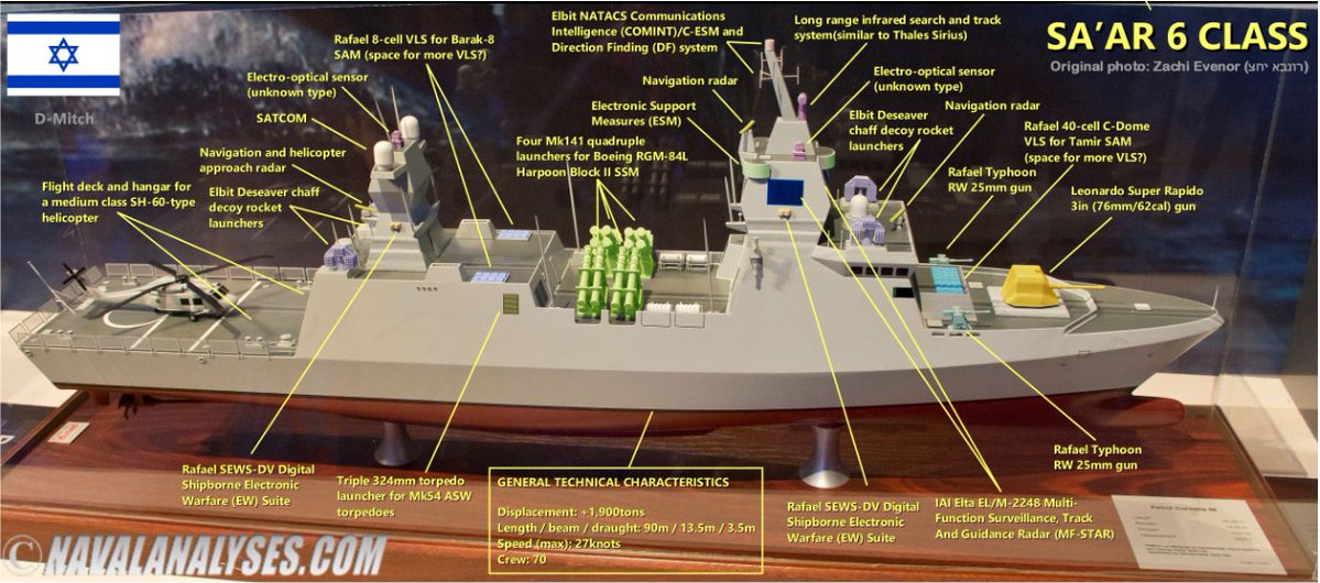 Le premier cuirassé israélien "Saar 6" est en construction en Allemagne ...