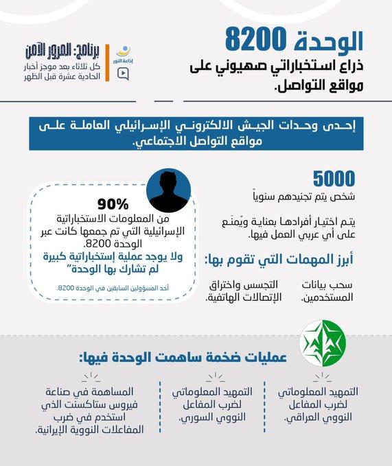 מצגת: יחידת המודיעין הישראלית 8200 בעיני אתר ערבי - Nziv.net