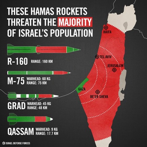 תמונות הרס עזה וניצחון חמאס? - Nziv.net