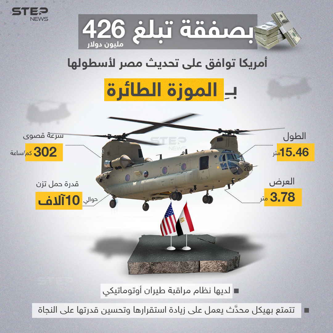 ארה"ב תמכור למצרים מסוקי צ'יינוק F-47 בסך כולל של 466 מיליון $ - Nziv.net