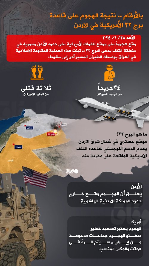 WSJ:בלבול וטעות אפשרו פגיעת מל"ט איראני בכח אמריקאי והריגת 3 חיילים - Nziv.net