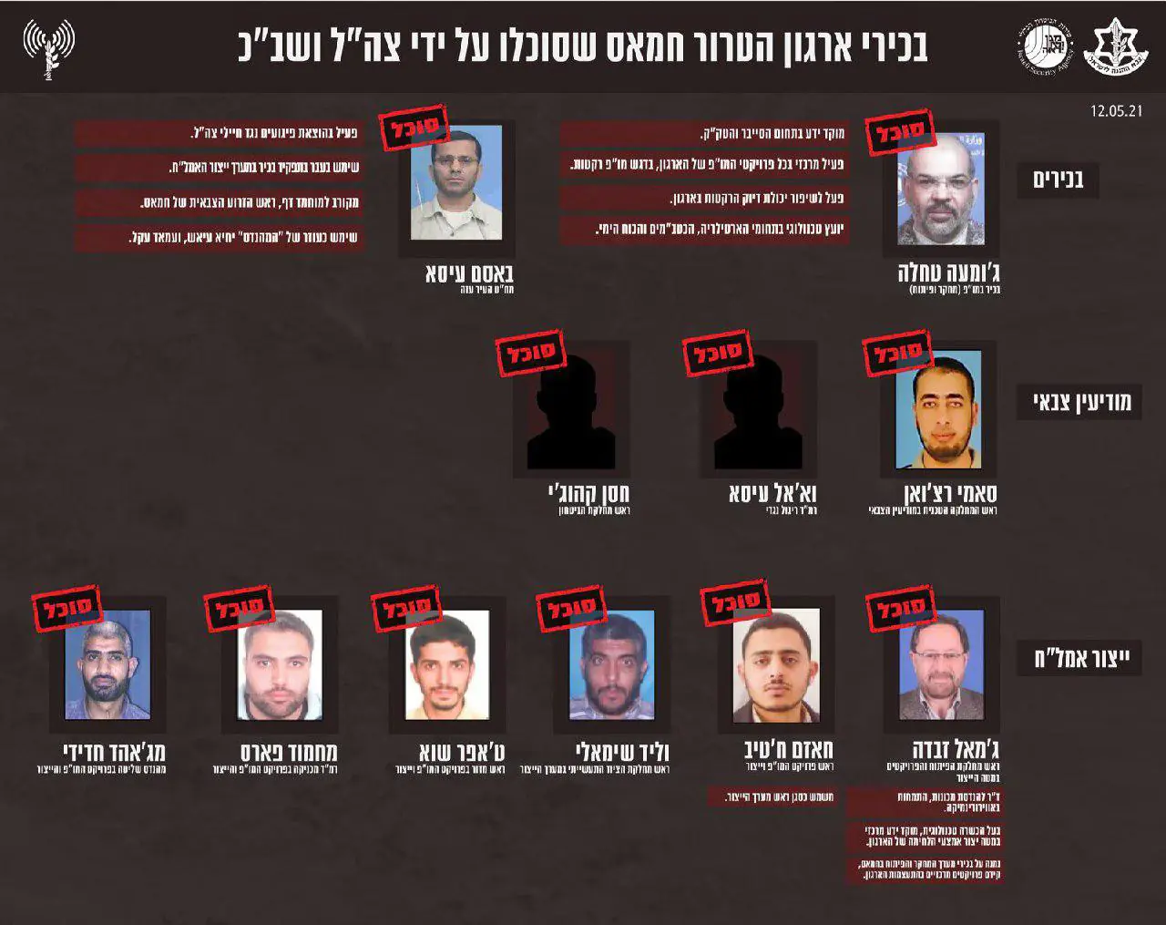 ארה"ב לוחצת על טורקיה להסגיר את בכירי חמאס שמצאו מקלט על אדמתה - Nziv.net