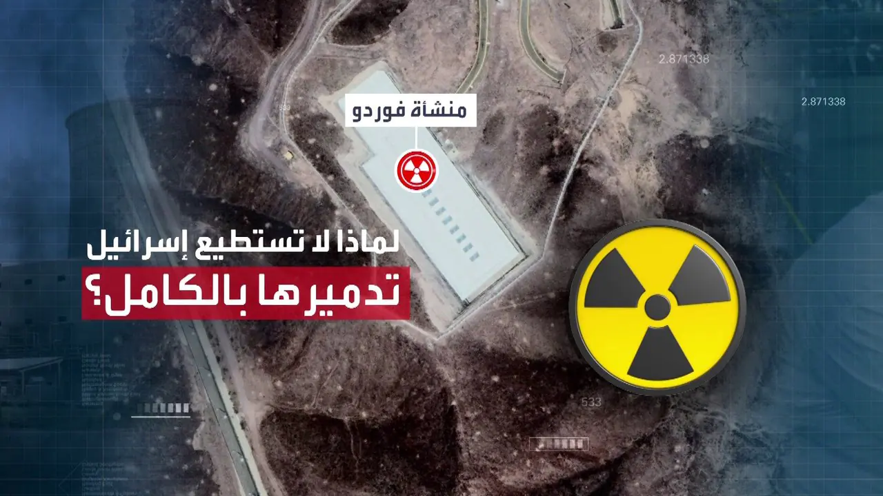 מטרה חסינה? איך ישראל מתכוננת להשמיד את מתקן הגרעין בפורדו? ל-NYT הפיתרונים! - Nziv.net