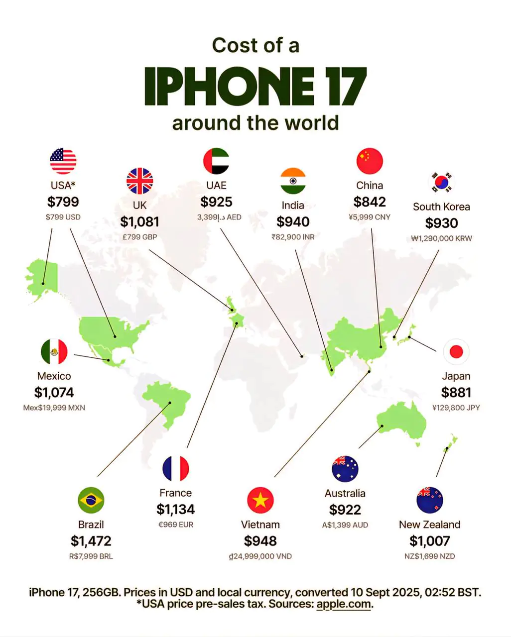 משחק המחירים של אייפון 17 בעולם - Nziv.net