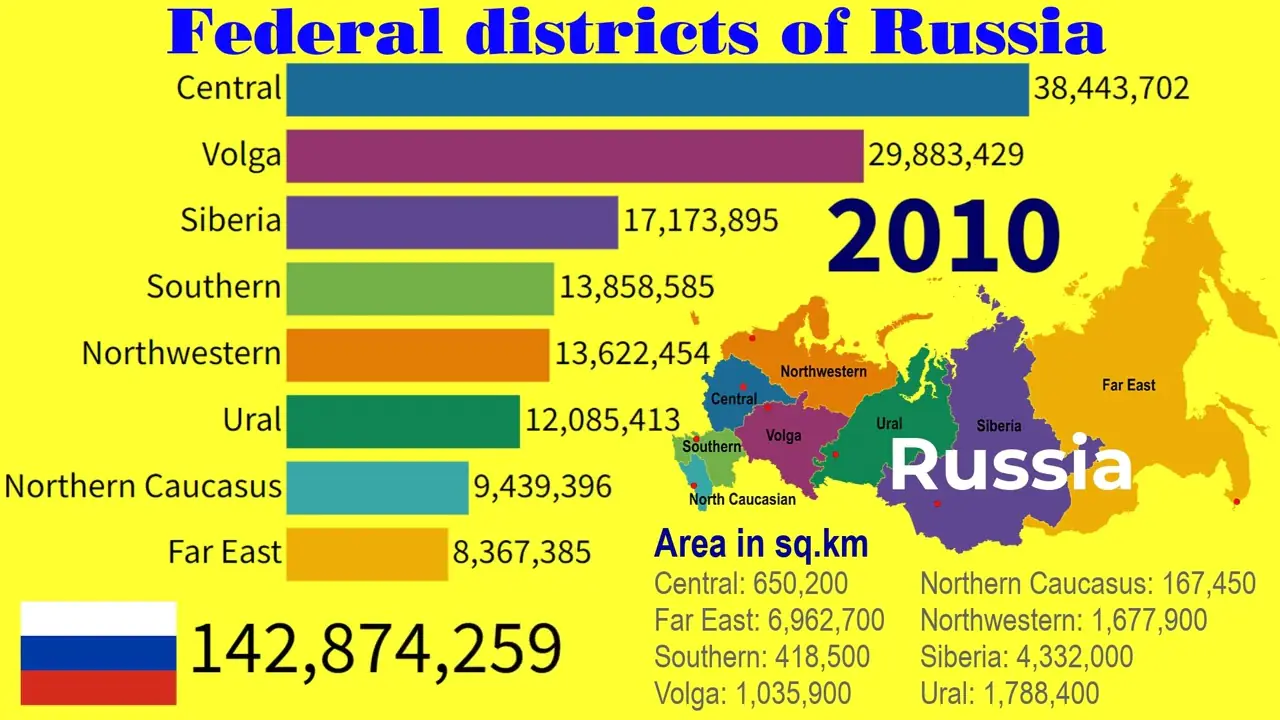 קטסטרופה דמוגרפית: : בתוך 50 שנה אוכלוסיית רוסיה תצטמצם בעוד 25% - Nziv.net